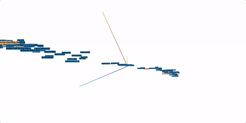 Visualizing beer data using Tensorflow Projector - What to Brew